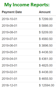 How To Make Honest Money Online. No Scams. No Gimmicks.